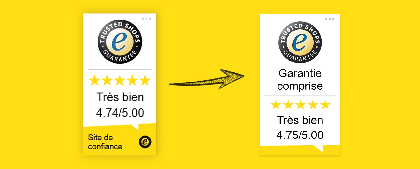 E-commerce - Pourquoi et comment créer la confiance ? [Trusted Shops]